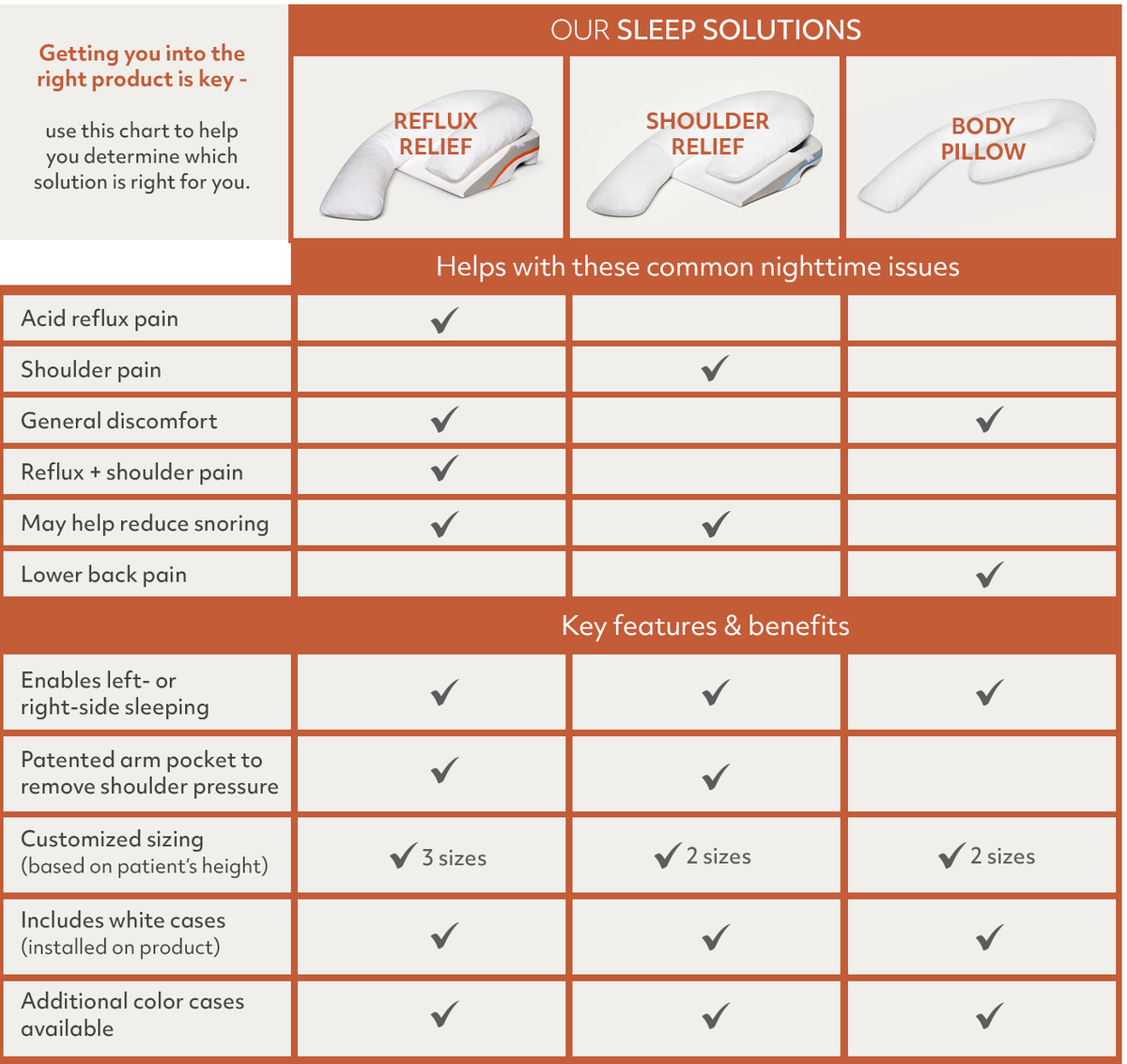 Product Comparison Chart – MedCline
