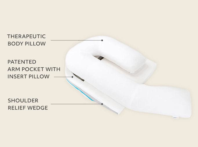 Shoulder Relief Pillow for Shoulder Pain & Sleep Support - MedCline